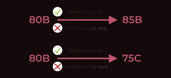 BH Größe berechnen & messen mit Größentabelle | BAUR