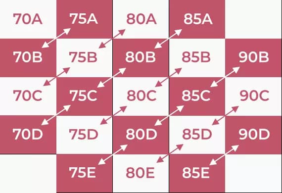 BH Größe berechnen & messen mit Größentabelle | BAUR